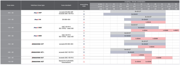 INTERLOCK HOSE FITTINGS – ARDEL OEM LIMITED