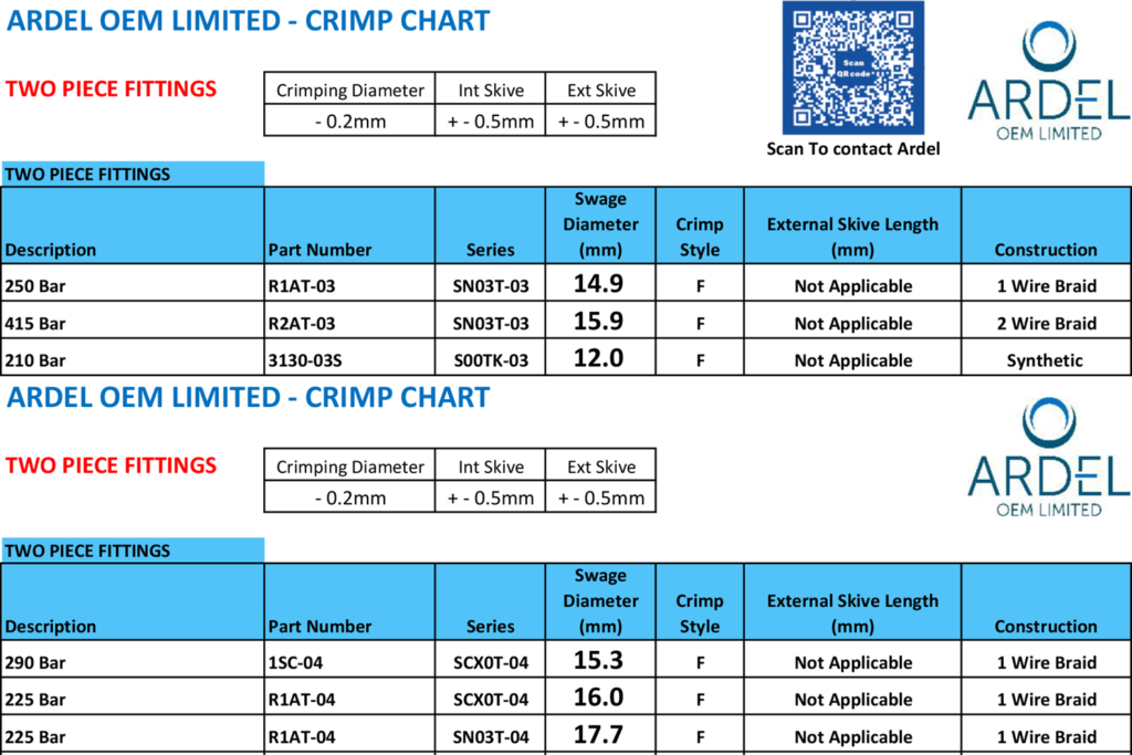 Swage charts – ARDEL OEM LIMITED