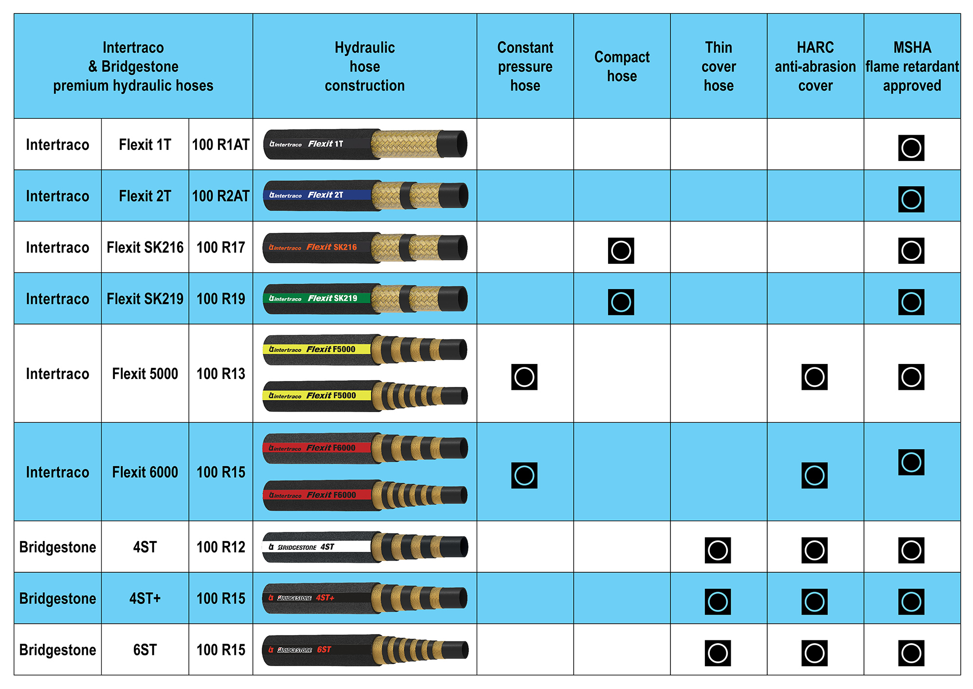 ARDEL OEM LIMITED – ALL ENQUIRIES CALL 01902 723 554